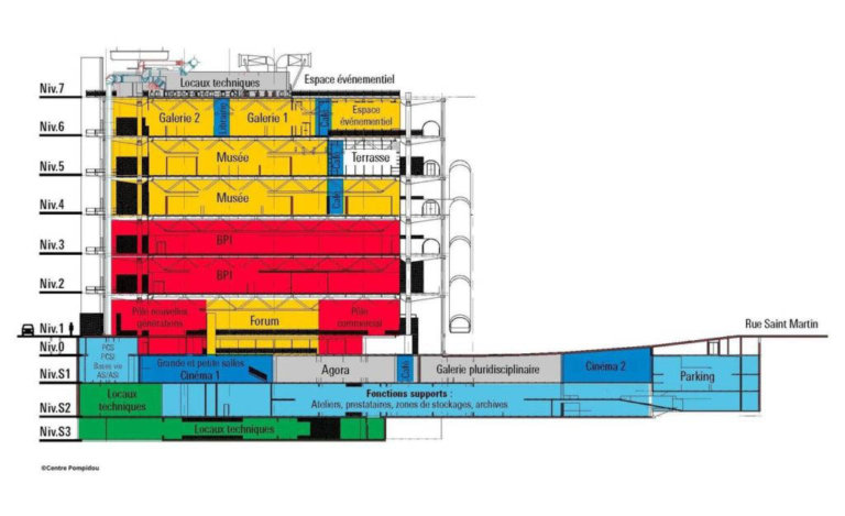 Le futur du Centre Pompidou : "Moviment" ! - 9 Lives Magazine